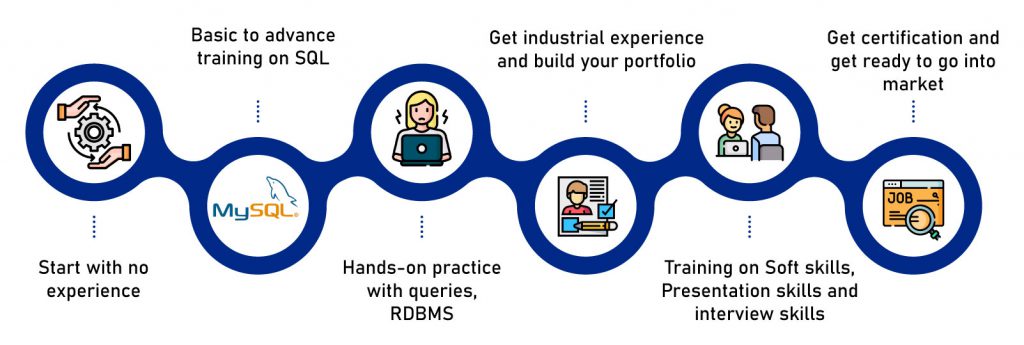 Introduction To Database Bootcamp